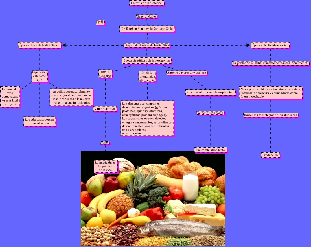 Daniela Capitulo 3.cmap (1).cmap